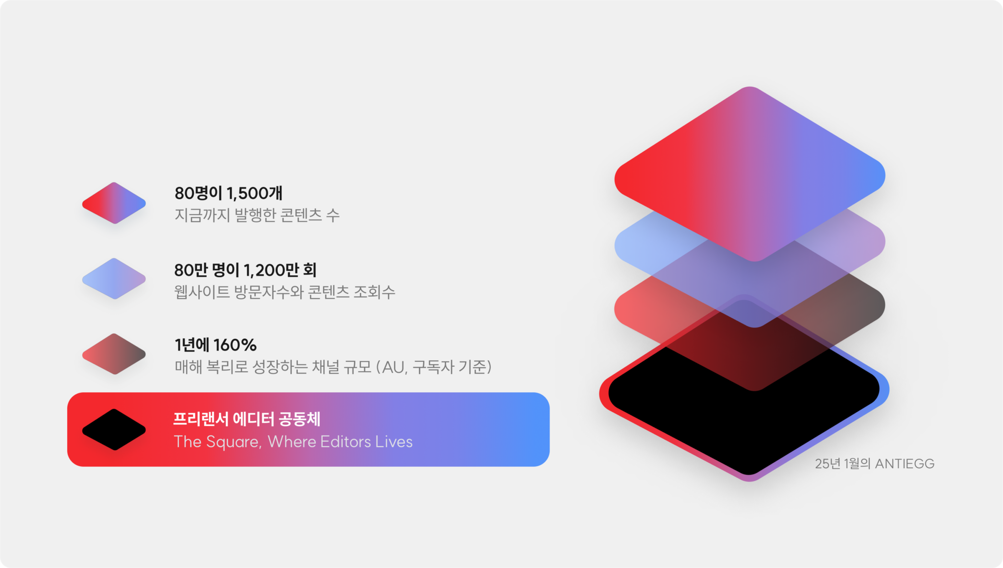 프리랜서 에디터 공동체 ANTIEGG 3.0 - ANTIEGG 스토리